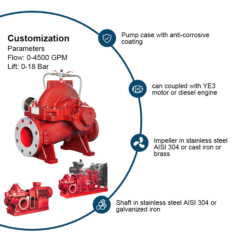Wholesale PSCF series horizontal split case double suction fire pump ...