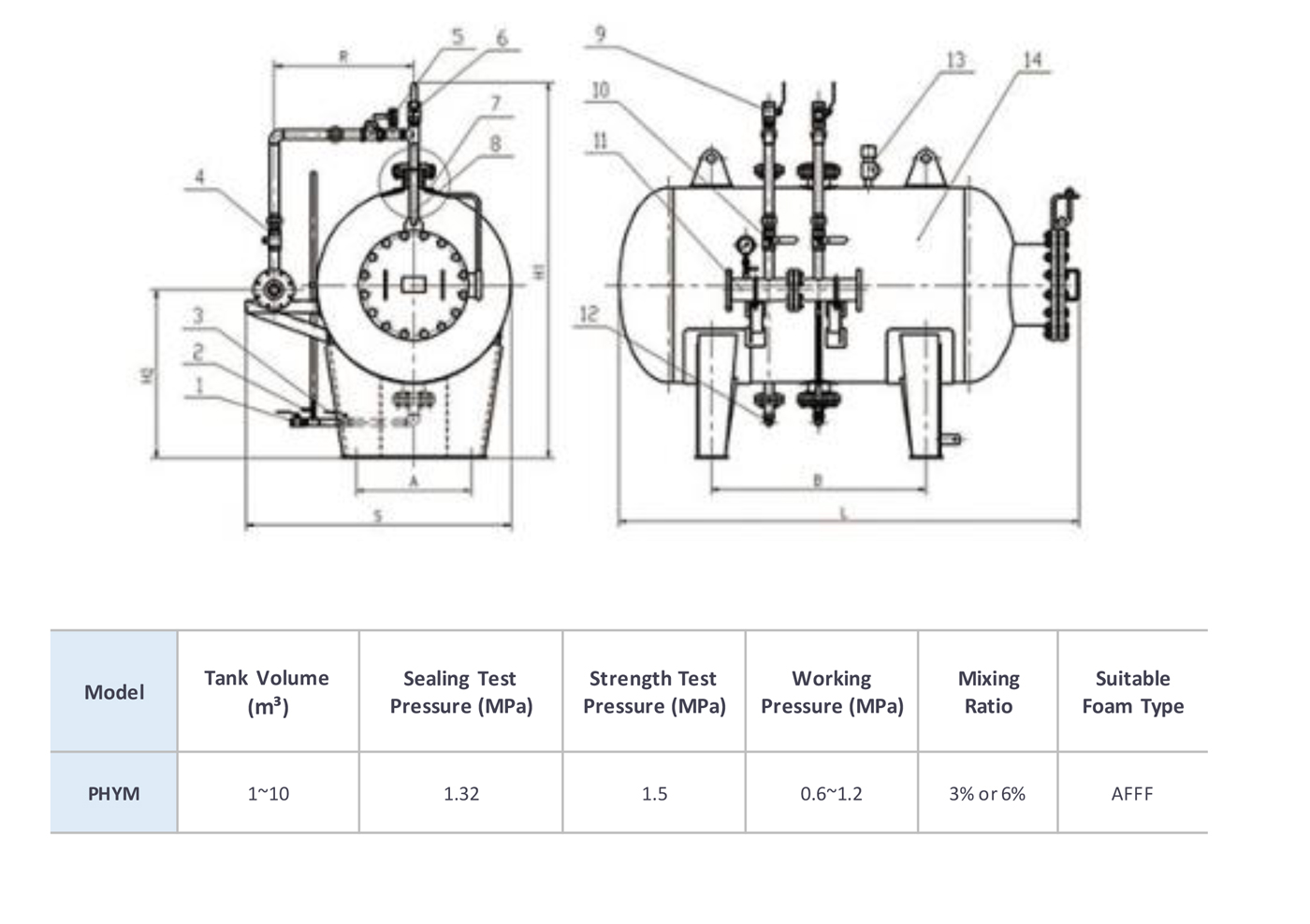 Wholesale Horizontal Fire Fighting Foam Bladder Tank Suppliers ...