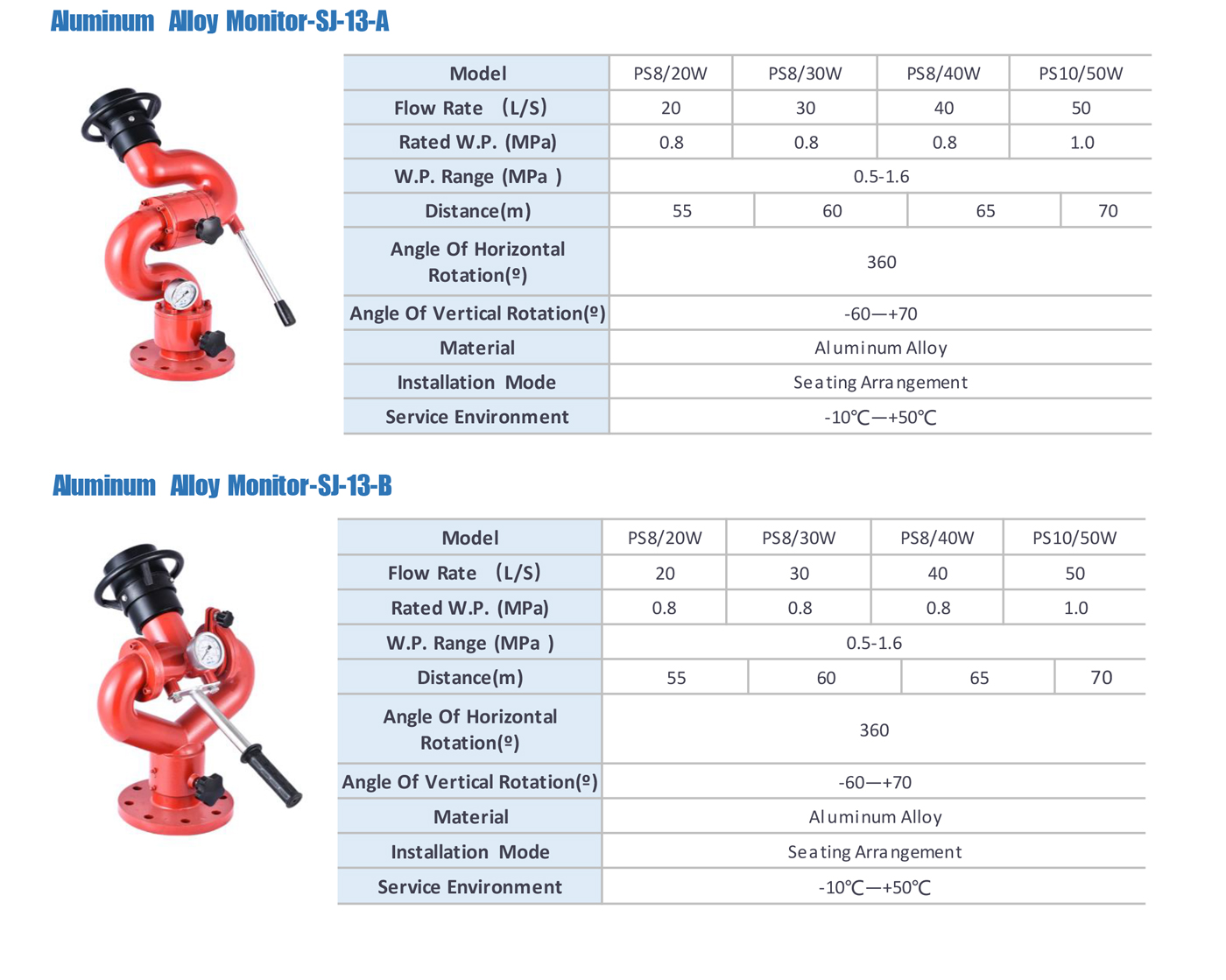Wholesale Long Range Fire Fighting Water Cannon Suppliers, Manufacturers