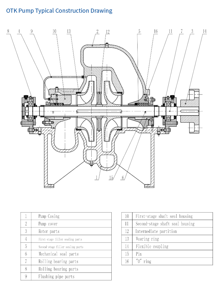 Wholesale OTK Double Stage Horizontal Split Centrifugal Pump Suppliers ...