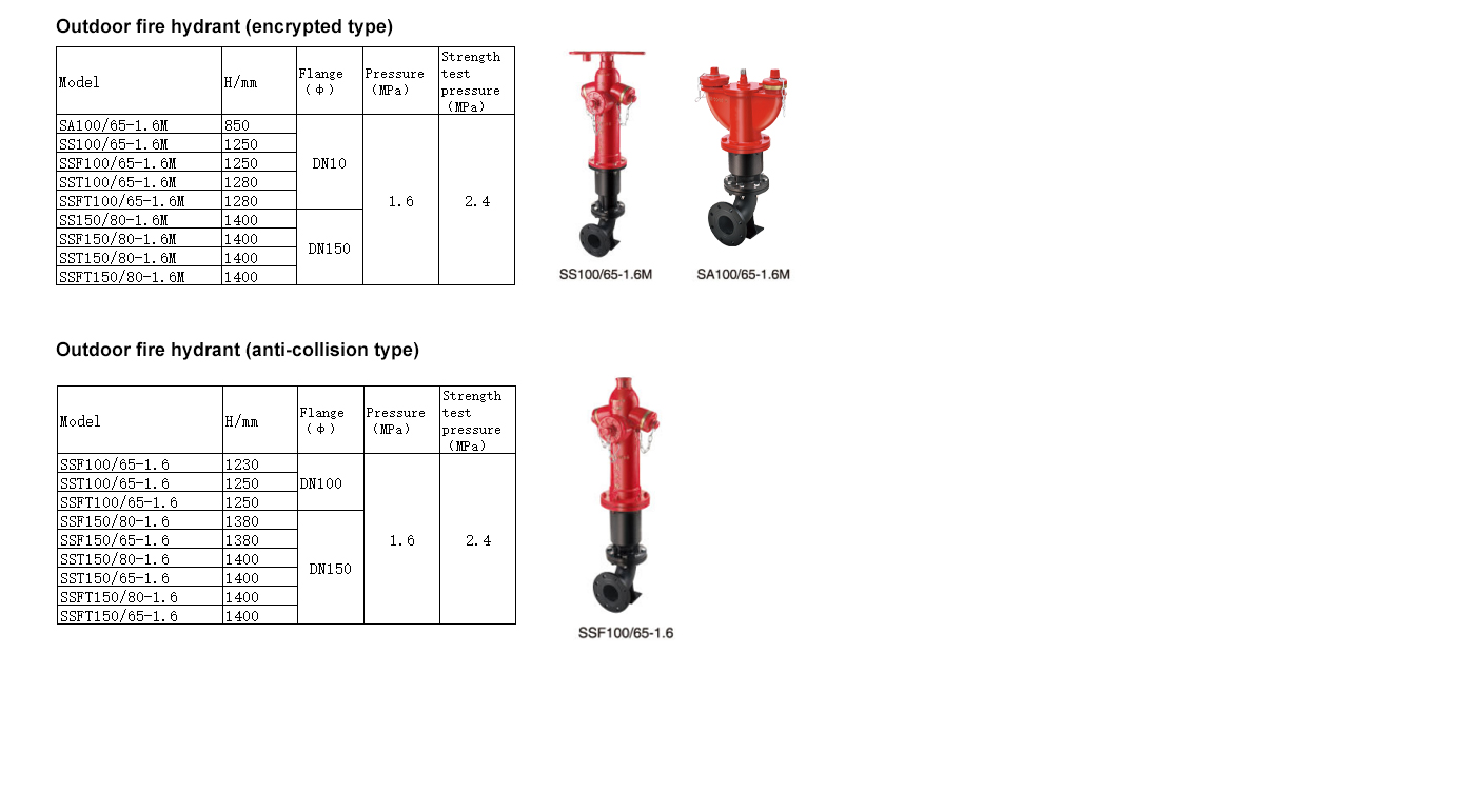 Wholesale Outdoor Fire Hydrant for Fire Fighting Suppliers, Manufacturers